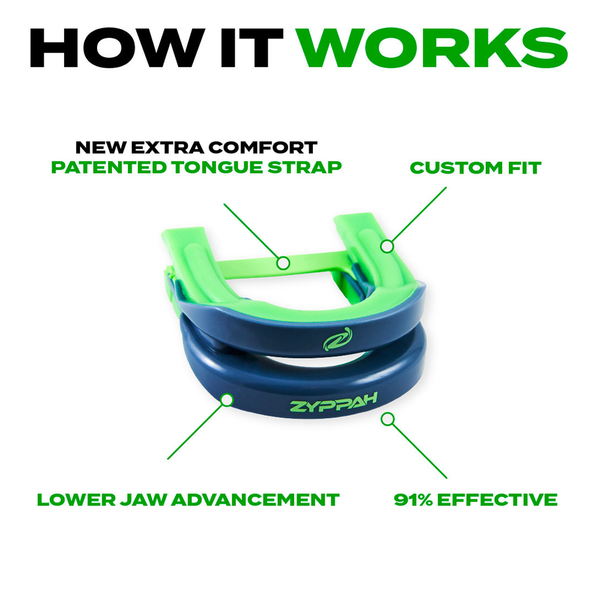 Original Zyppah Anti-Snoring Mouthpiece