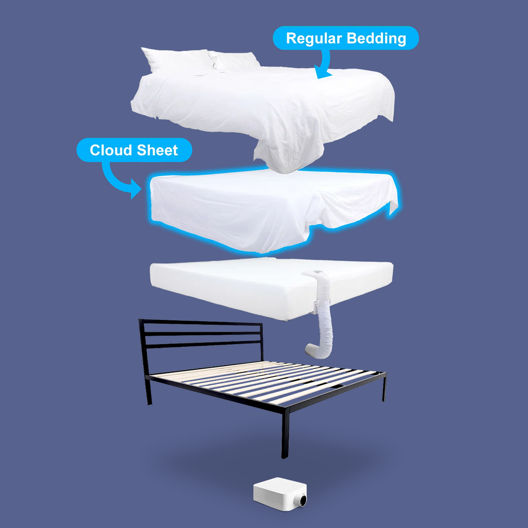 BedJet Cloud Sheet Accessory