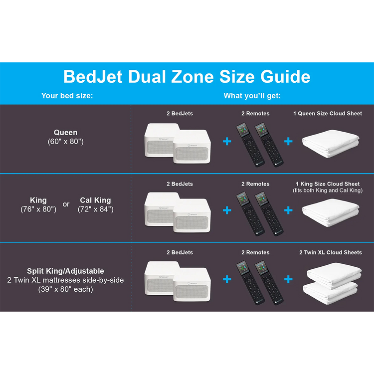 BedJet Dual Zone Bundle